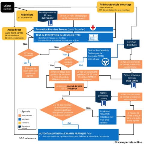 🚦 PERMIS ONLINE - Théorie en ligne pour le permis de conduire